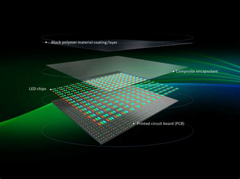 exploring power consumption in mini micro led displays absen