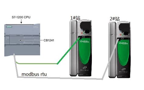 Freemodbus 电子发烧友站内搜索