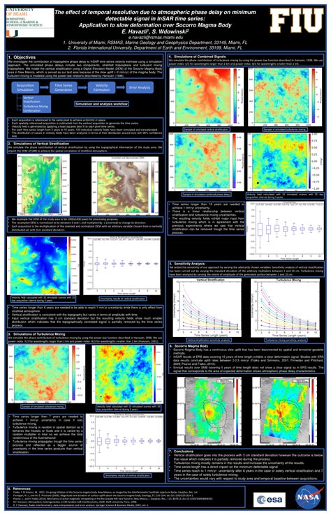 Pdf The Effect Of Temporal Resolution Due To Atmospheric Phase Delay