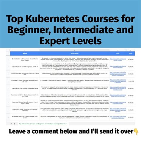 Vasu Maganti On Linkedin Devops Observability Gitops Cloudnative