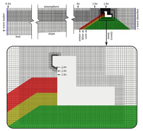 Mesh Detail Of The Openfoam ® Model Source Molines Et Al 1