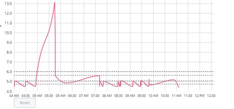 solved line chart reference line labels and colors ptc community