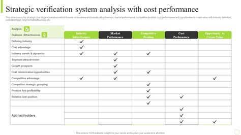 Strategic Verification System Analysis With Cost Performance Portrait Pdf