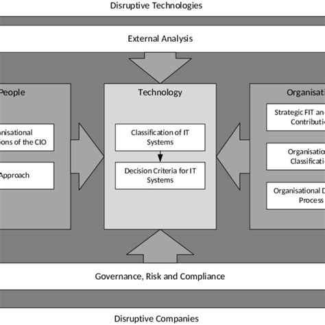 Dmfs As Identified From Literature Download Scientific Diagram