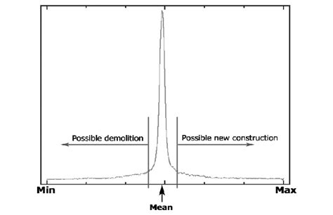 histogram thresholding download scientific diagram