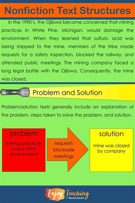 How To Teach Text Structures Fourth Grade Informational Text
