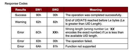 nfc tutorial what are apdus application protocol data units