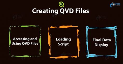What Are QVD Files Creating QlikView Data Files DataFlair