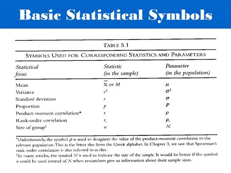 Ppt Inferential Statistics Powerpoint Presentation Free Download