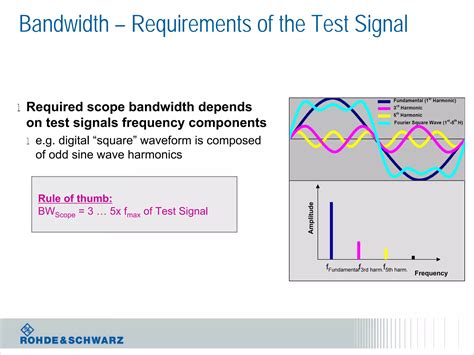 USB 2 0 Compliance Testing PDF