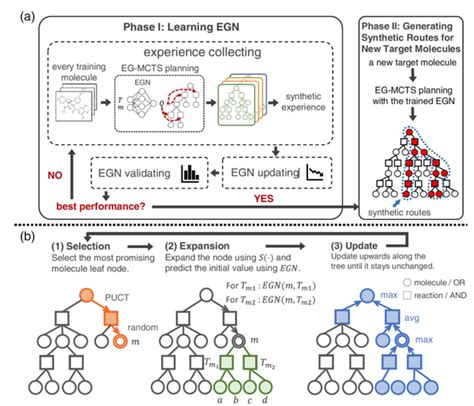 逆合成规划结合经验引导的蒙特卡洛树搜索 知乎