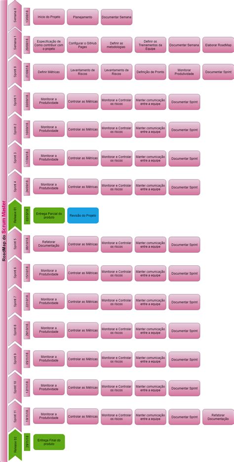 Roadmap Do Scrum Master 20182 Naturalsearch