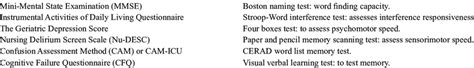 Commonly Used Diagnostic Tests For Grading Dementia And Postoperative