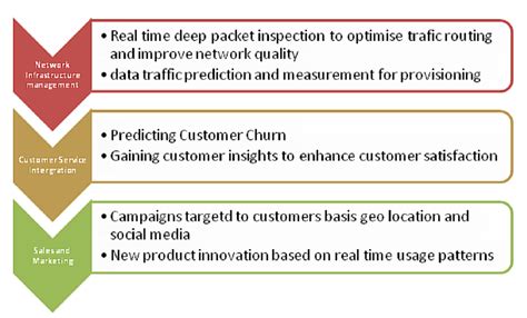 Ivy Professional School Official Blog Data Science In