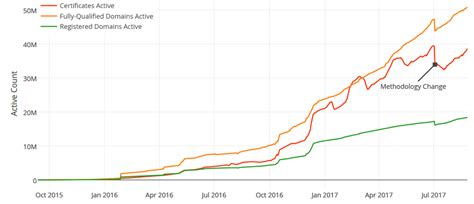 Better Than SPAs Progressive Web Apps PWAs Make Web Applications More Capable Than Native Apps