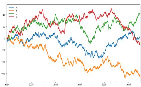 Python之matplotlib章节python配置matplotlib Csdn博客