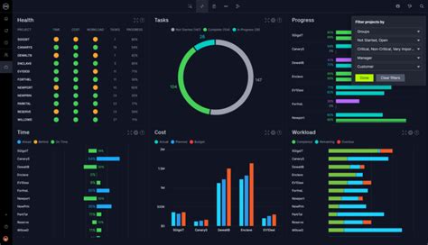 Asana Vs Microsoft Project In Depth Comparison Workplace Management