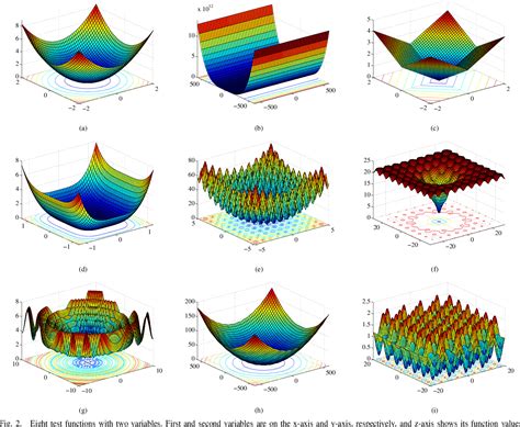 figure 1 from network structured particle swarm optimizer considering
