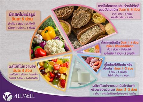 อาหารลดความดัน แบบ Dash Diet กินทุกวัน ความดันลด แบบไม่ต้องพึ่งยา