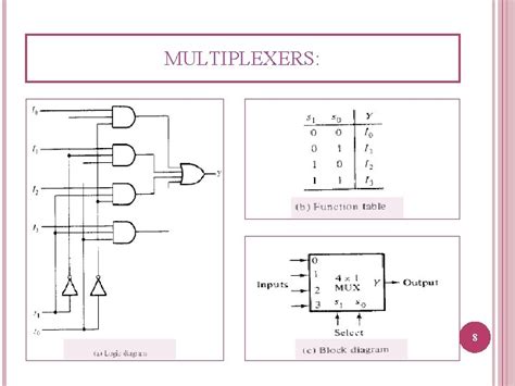 lecture 7 combinational circuits 1 decoders 2 encoders