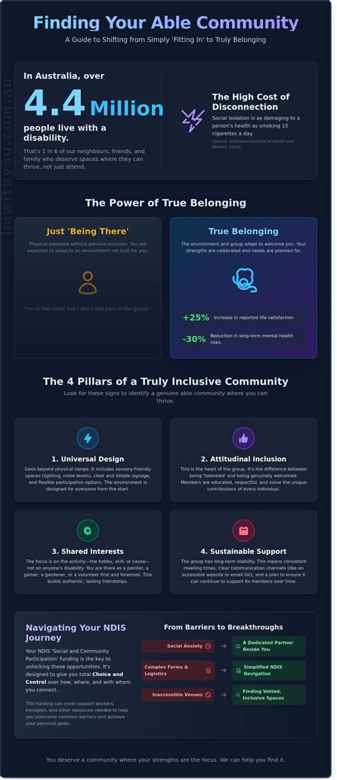 Finding Your Able Community A Guide To Inclusive Social Participation