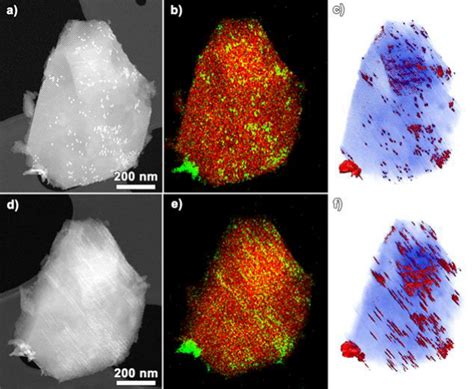 Edx Mapping And Electron Tomography Of α Fe 2 O 3 Cok 12 A Haadf