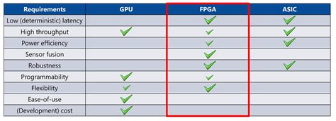 Jump Start Your Ai Based Fpga Application Circuit Cellar