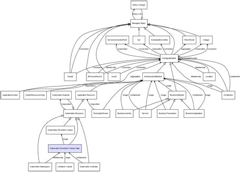 Ci Class Kubernetes Persistent Volume Claim