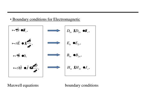 Ppt Maxwells Equations And Boundary Conditions Powerpoint Presentation Id 9142446