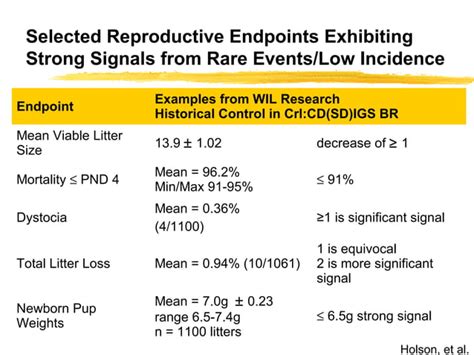 Human Clinical Relevance Of Developmental And Reproductive Toxicology And Nonclinical Juvenile