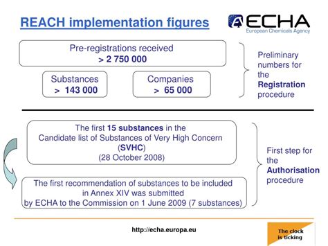 Ppt Implementation Of Reach In The Eu Powerpoint Presentation Free Download Id 4778302