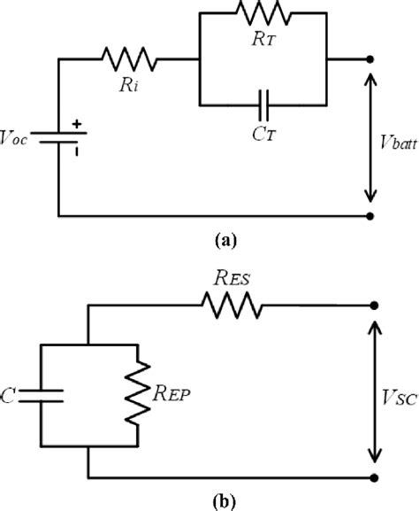 Figure 1 From A Coordinated Control Strategy For Battery Supercapacitor Hybrid Energy Storage