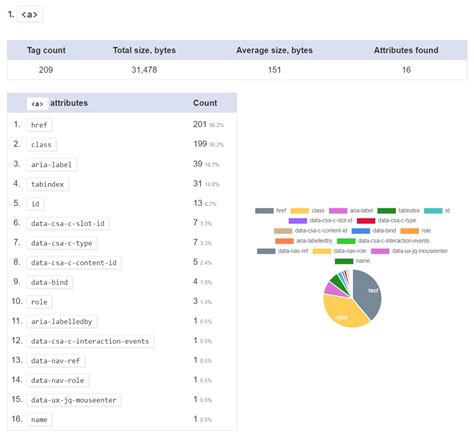 Announcing A New Tool Html Analyzer Webmaster Tips