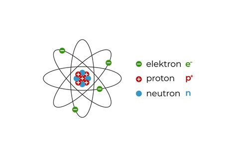 Illustration Of Atom With Nucleus Electron Neutron Proton And Their Symbols 66406371 Vector