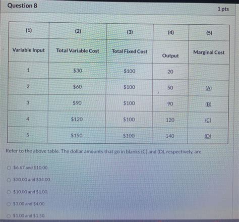 solved question 2 1 pts economies of scale refers to an