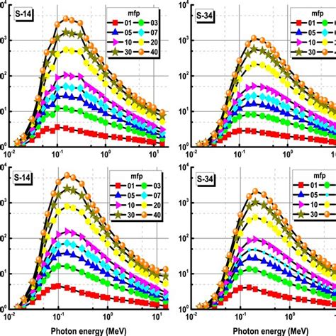 Variations Of The Alpha Mass Stopping Powers Ψa Electronic Mass