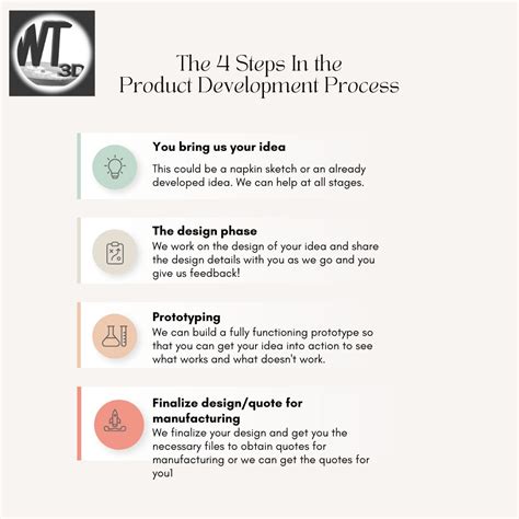 John Wells On Linkedin Prototype Prototyping Productdevelopment Smallbusiness Minnesotamade