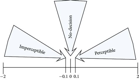 Discrimination Classifier Based On Subjective Estimating Download