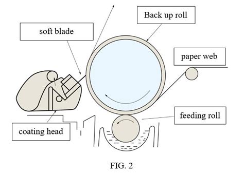 Types Of Coating Machine And Factors Affecting Coating Amount Fyi Tester
