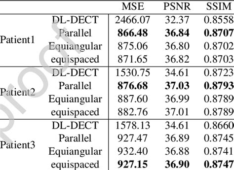 Quantitative Results For Different Geometries Download Scientific