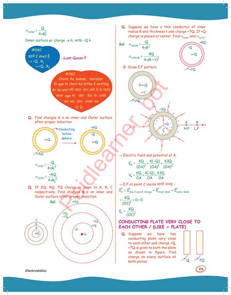 Skc Physics Crush Class 12 Handwritten Format Notes Pdf