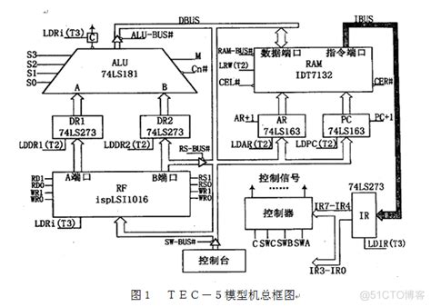 计算机组成原理实验之cpu组成与指令周期实验51cto博客cpu组成与指令周期实验 计算机组成原理实验之cpu组成与指令周期实验51cto博客cpu组成与指令周期实验