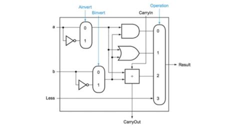 Solved What Are The Inputs And Outputswhat Is The Graph
