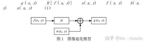 基于matlab图像复原技术解析 csdn博客