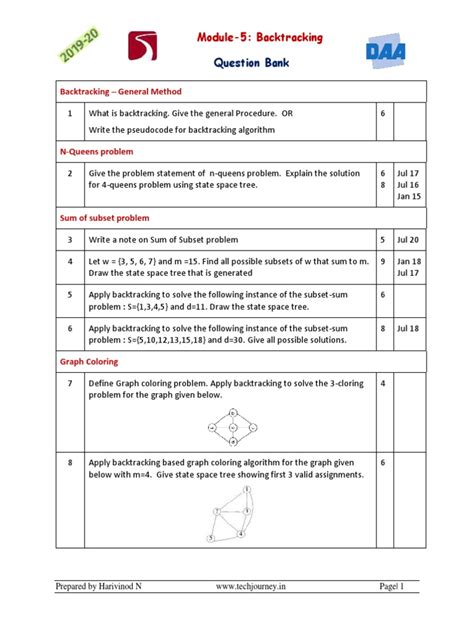 hn daa m5 question bank pdf mathematical concepts graph theory