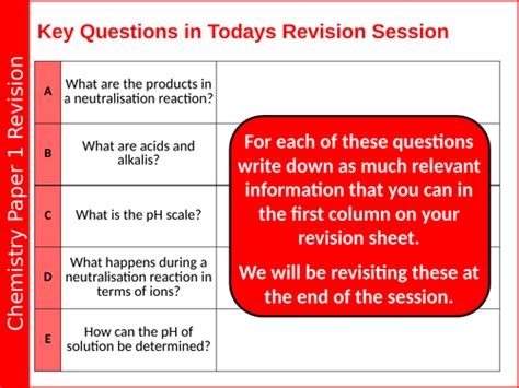Aqa Gcse Ph And Neutralisation Revision Session Teaching Resources