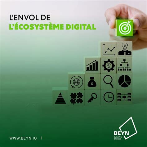 Beyn Sur Linkedin Digitalisation Fintech Startup Beyn Entreprenariat