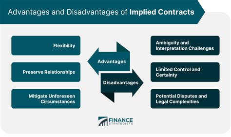 Implied Contract Definition Examples Cases Processes University Of