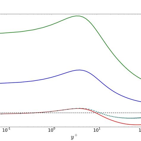 Comparison Of Estimates Of True Mean Turbulent Dissipation Rate By Download Scientific Diagram