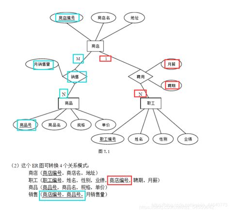 Er图怎么画商城er图怎么画er图怎么画大山谷图库